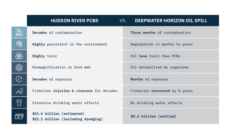 New Report Estimates Billions in Damages for Devastating Contamination ...