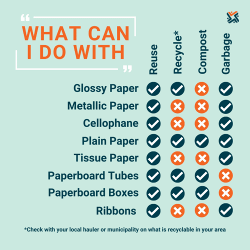 Beyond "Wishcycling:" What Is Really, Truly Recyclable? - Scenic Hudson
